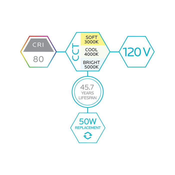 Luxrite Cct Change LED8W/DL3/GB/3CCT/FL 3000K,4000K,5000K Cct Select ...