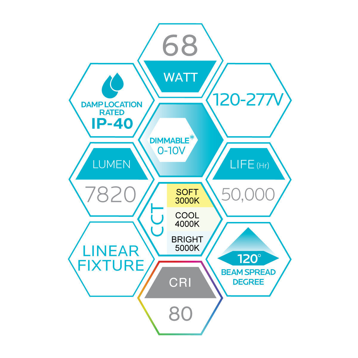 Luxrite Surface Mount LED96/LINEAR/3CCT/UNV/D 3000K/4000K/5000K Cct Se ...